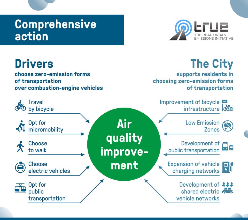 Targeting older diesel vehicles brings real air quality and climate ...